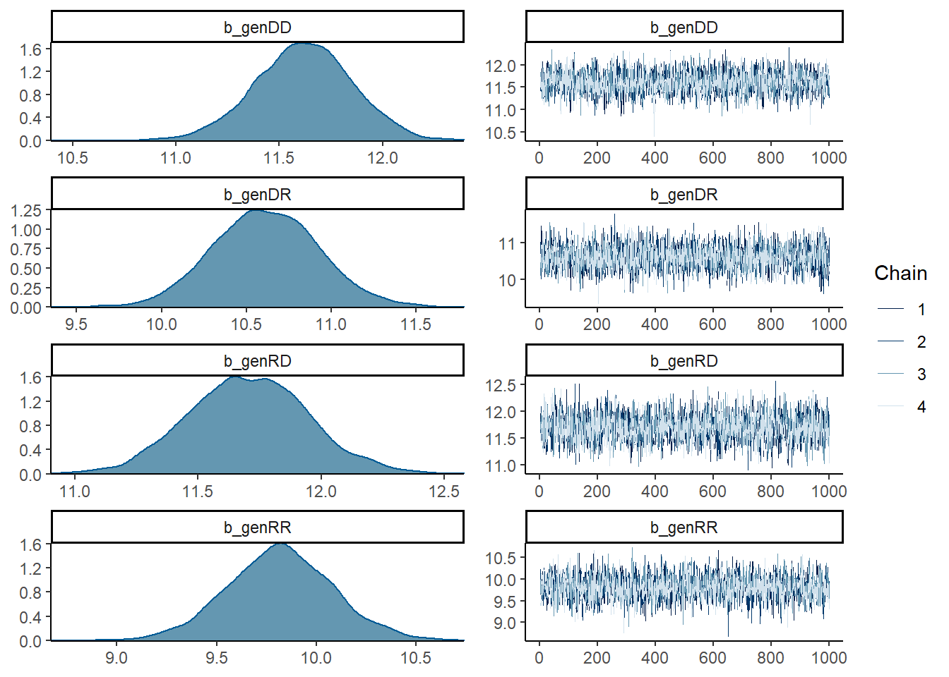 Stan and BRMS introduction | Fiona Seaton